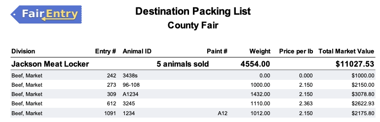 Sale - Lists, Programs and Summaries – FairEntry Help Center